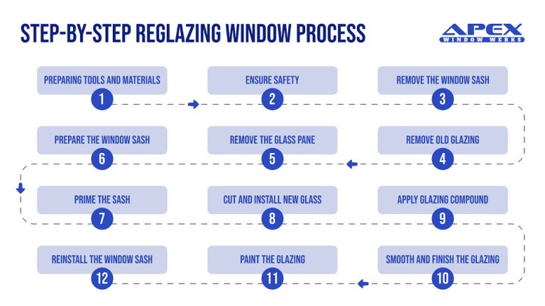 How to Reglaze a Window: Easy Steps💡